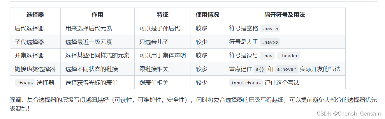 CSS复合选择器_css中复合选择器ol-CSDN博客