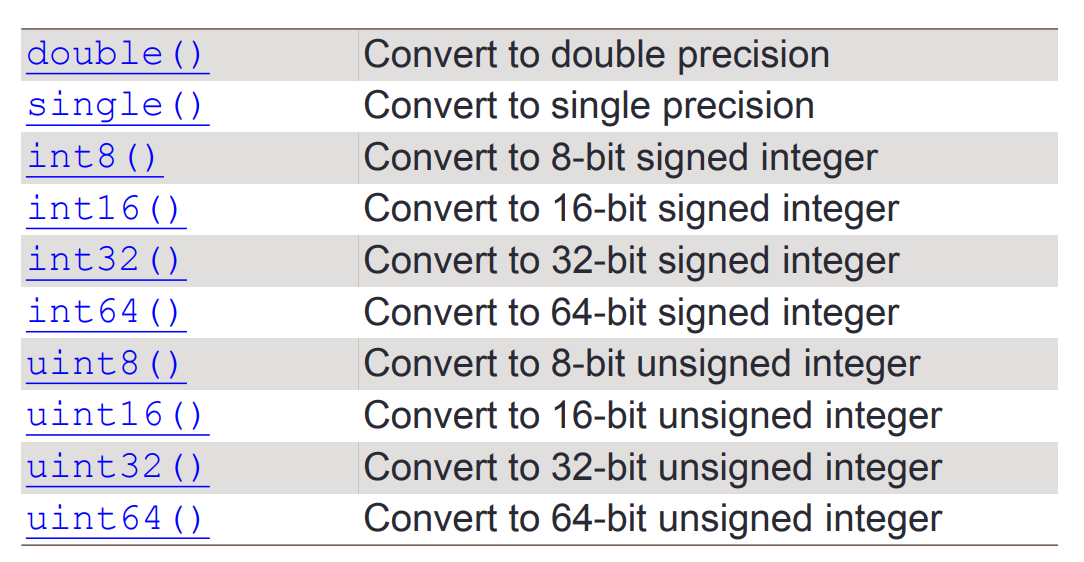 MATLAB 变量数据类型与文件读写_matlab读取char中的变量值-CSDN博客