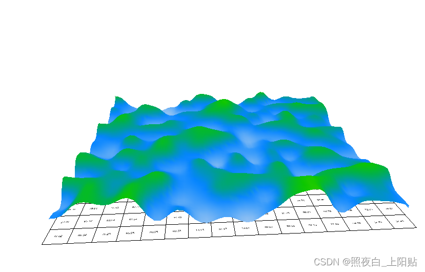 Opengl 实现三维点云网格显示 Csdn博客