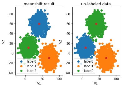 2Ddata_cluster classifier_2d数据类别划分-CSDN博客
