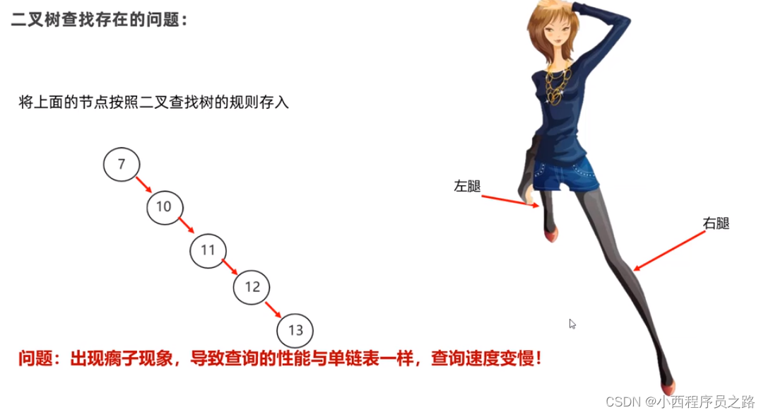 Java第十六次笔记（强化部分Day05）---集合概述、Collection集合的体系（常用API、遍历方式 ）、常见数据结构（栈、队列、数组、链表、二叉树、红黑树）、List集合、并发异常 ...