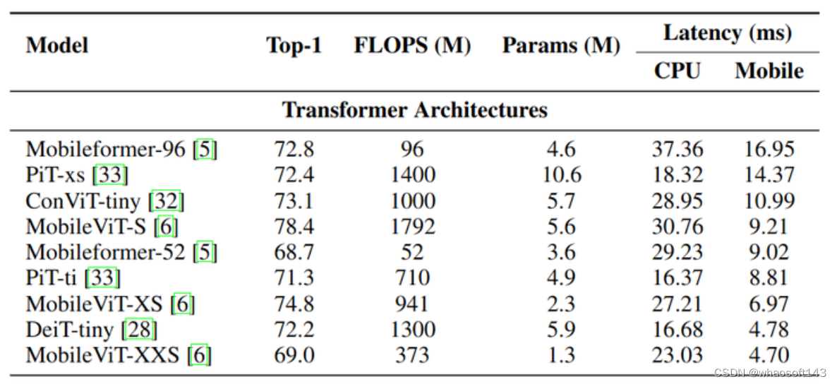 MobileOne_mobileone net-CSDN博客