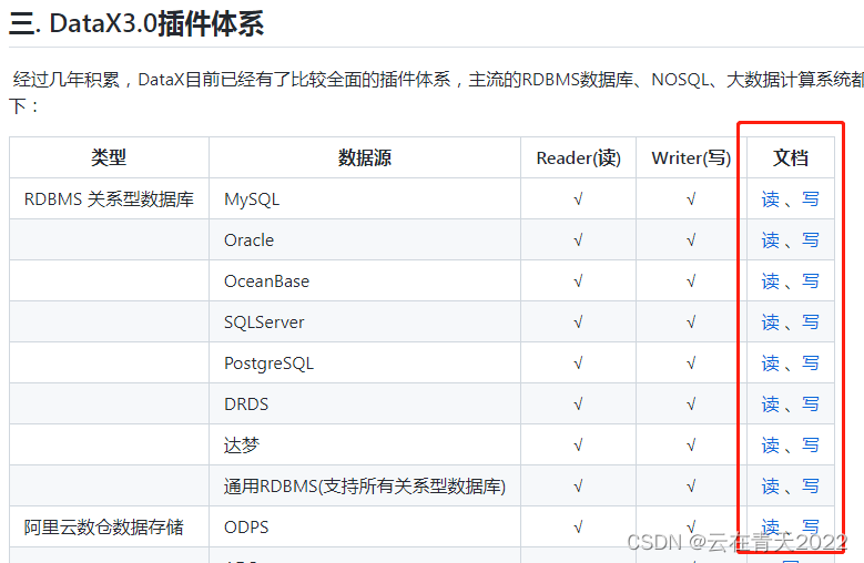 Linux安装DataX（Python3）_datax python3-CSDN博客