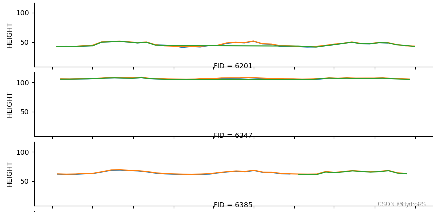 dataframe先分组再画图_dataframe groupby plot-CSDN博客