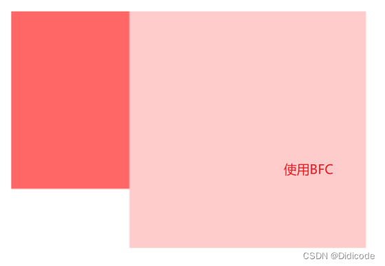 【谈谈你对BFC的理解？】-CSDN博客