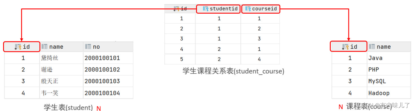 Dql数据查询笔记 Csdn博客 