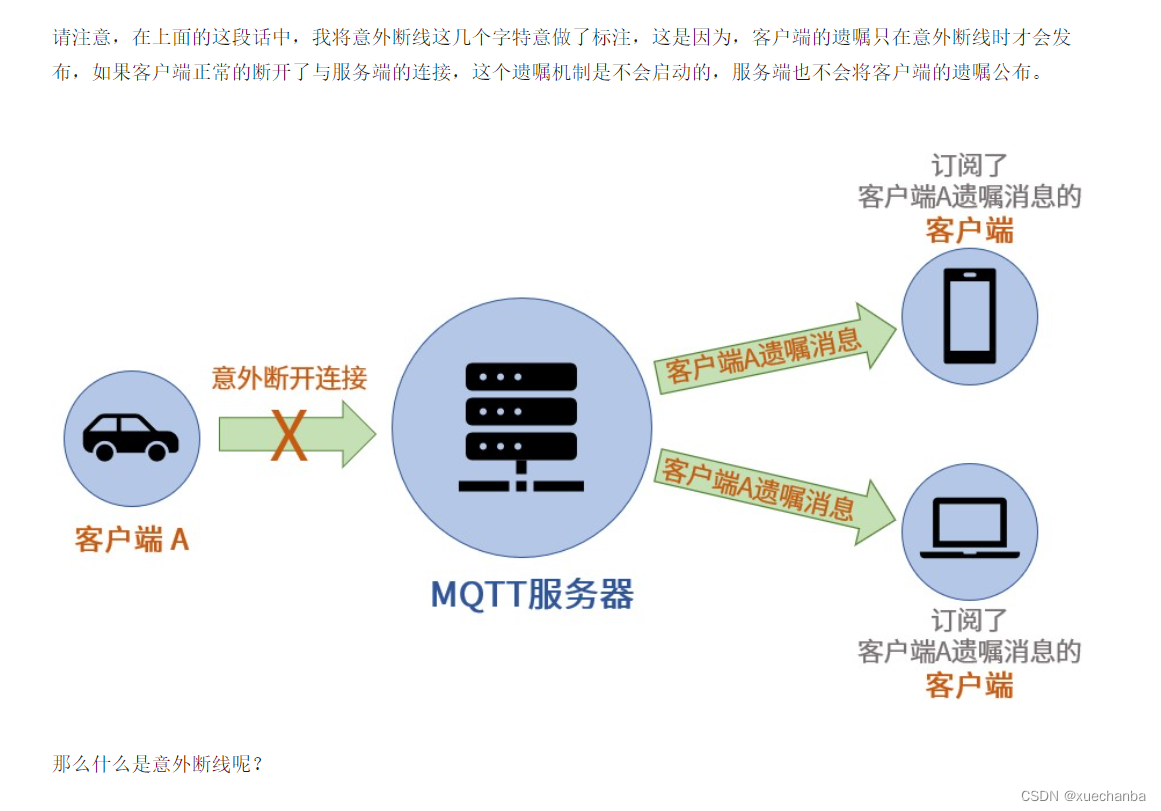 学习太极创客 — Mqtt 第二章（六）mqtt 遗嘱太极创客mqtt文章 Csdn博客