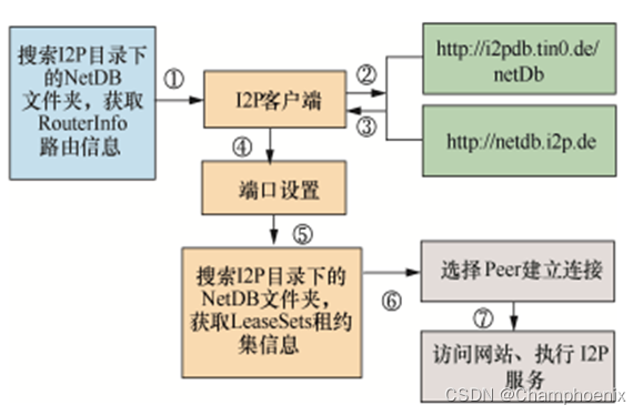 匿名通信研究-CSDN博客