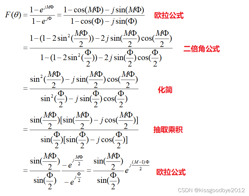 雷达信号到达角估计算法DBF_dbf算法-CSDN博客