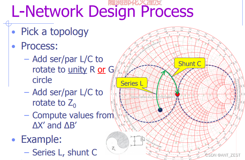 Smith Chart - for myself-CSDN博客