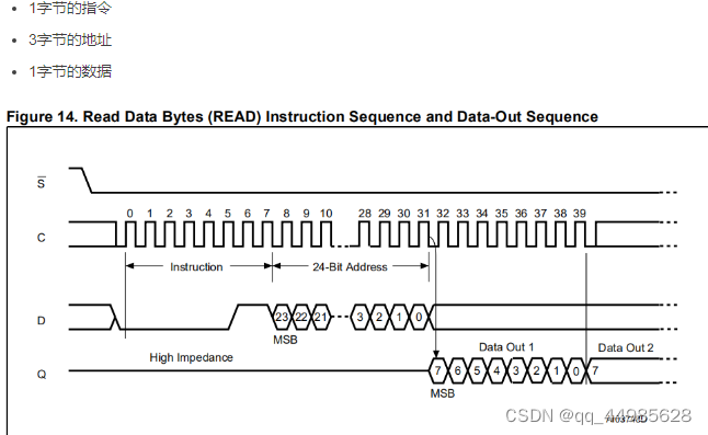 FPGA基于spi的flash读写_spi flash fpga-CSDN博客