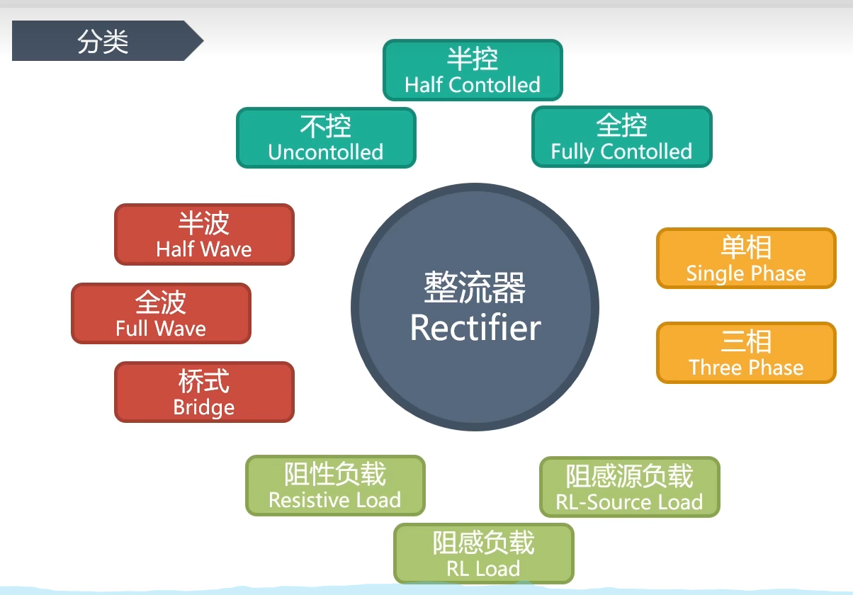 02 AC-DC整流器（AC Rectifer）简介_acdc整流器-CSDN博客
