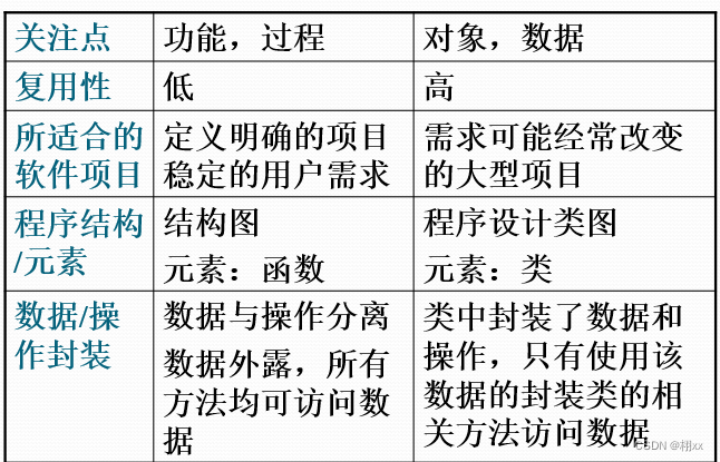 软件设计模式与体系结构（中）面向对象软件体系结构的程序 Csdn博客