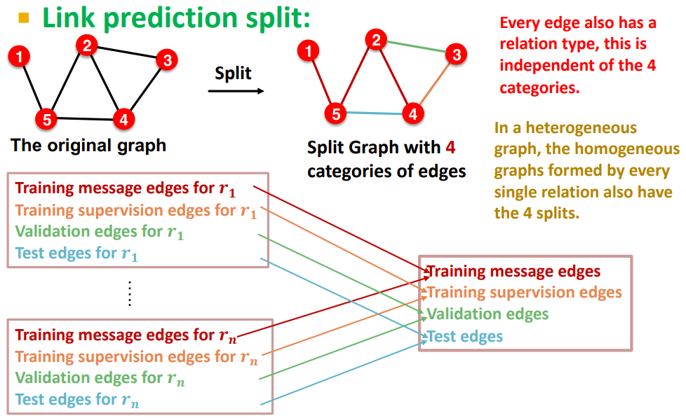 【从零开始】CS224W-图机器学习-2021冬季学习笔记10.1 Knowledge Graph Embeddings_rgat-CSDN博客
