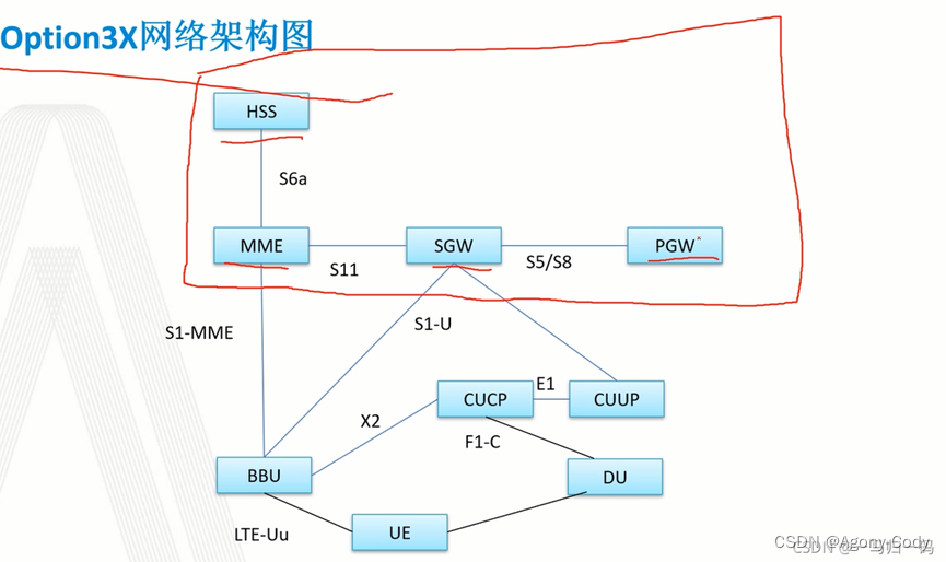 信息通信网络机务员三级（高级）复习知识点_tai list-CSDN博客