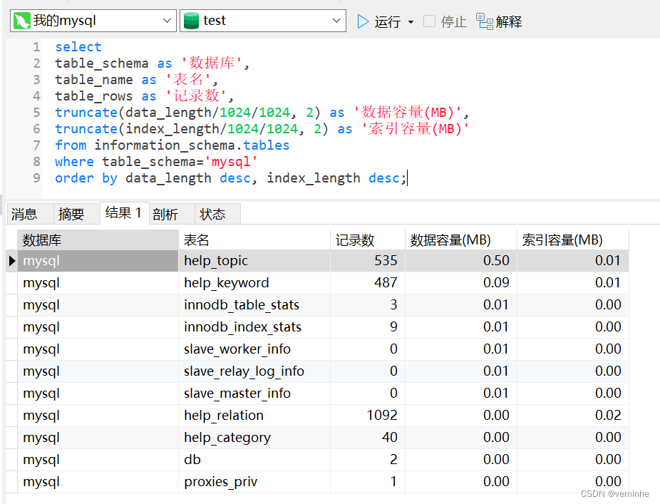 Mysql查看数据库表容量大小 Mysql表空间大小查询 Csdn博客