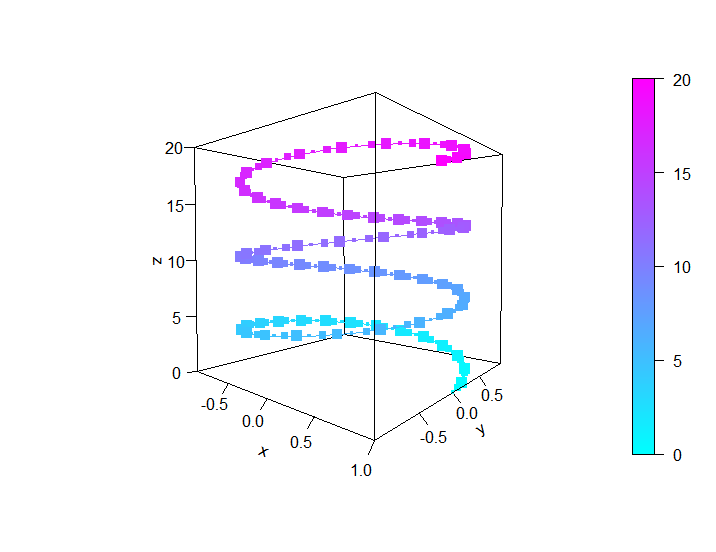 R语言|绘制三维图_r语言画3d图_作图帮的博客-CSDN博客