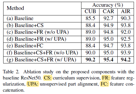 [CVPR 2022] Fine-Grained Object Classification via Self-Supervised Pose Alignment-CSDN博客