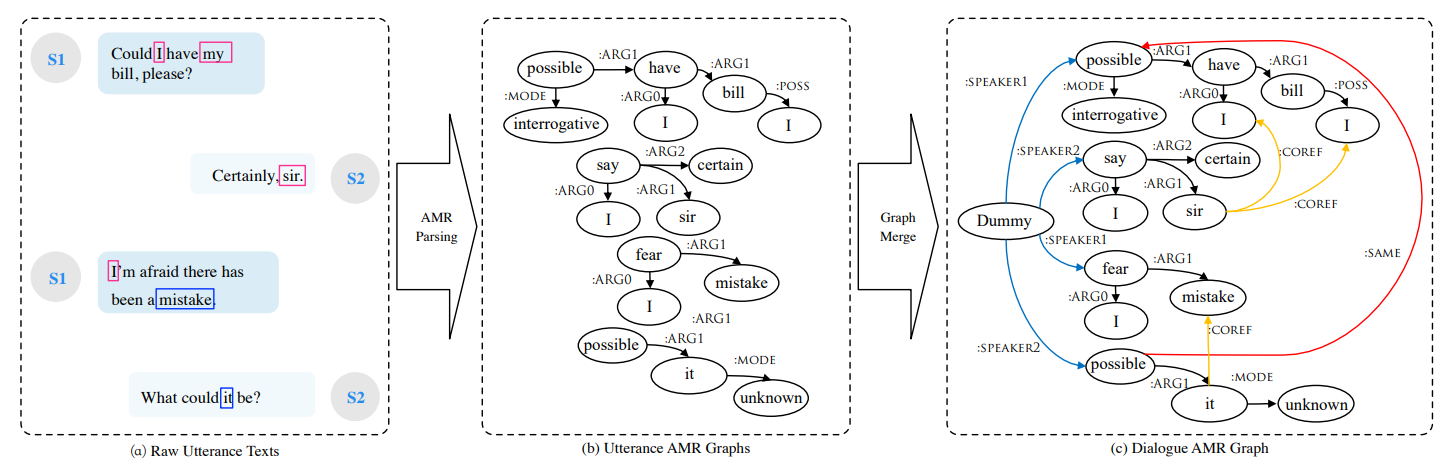 ACL2021论文笔记——Semantic Representation for Dialogue Modeling_amr parser-CSDN博客