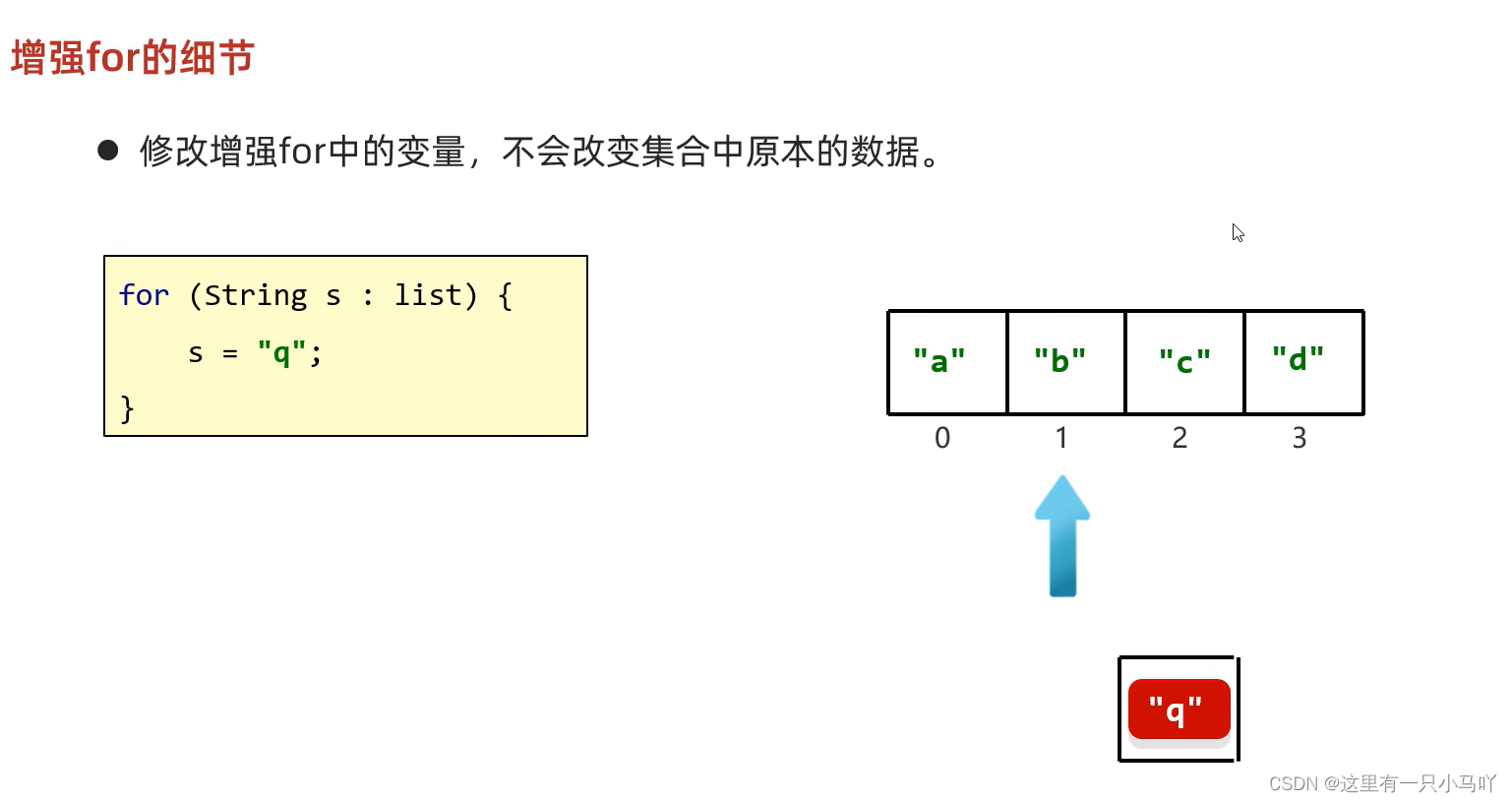黑马程序员Java零基础视频教程_上部（P177-P200）_arrays 黑马-CSDN博客