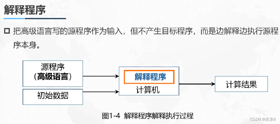 《编译原理》绪论引入编译程序的逻辑结构示意图哪两个可有可无 Csdn博客