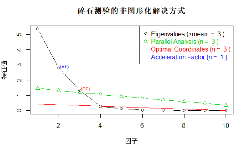 第3章 R语言编程基础——基于r软件的传统计算（超详细）编程计算机器ε的值r语言 Csdn博客