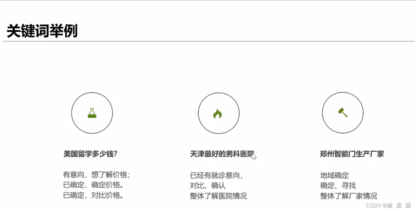 oCPC基础知识了解-CSDN博客