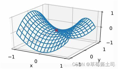 直观理解常用的优化器：SGD，AdaGrad, Adam_adagrad和adam优化方法-CSDN博客
