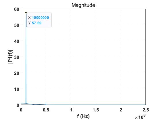 基于Quartus和MATLAB的FIR IP核联合仿真_quartus环境fir滤波器系数mif文件-CSDN博客