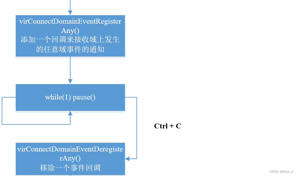 libvirt的event监听机制和代码实现_virconnectdomaineventregisteranywrapper-CSDN博客