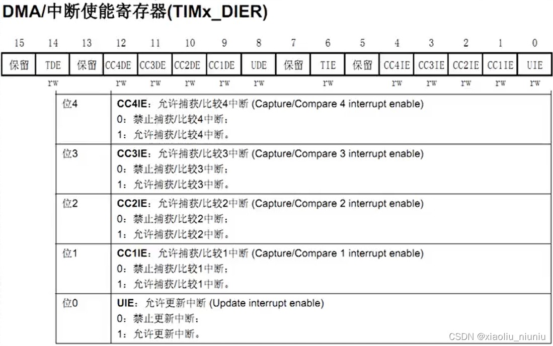 STM32F4-TIM(定时器)_stm32f4定时器-CSDN博客