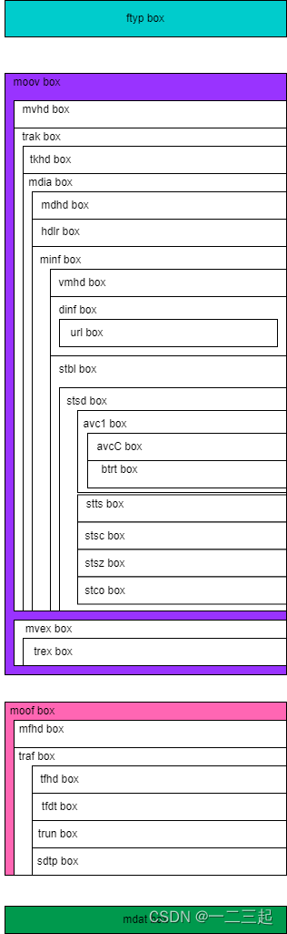 fmp4打包H264详解-CSDN博客