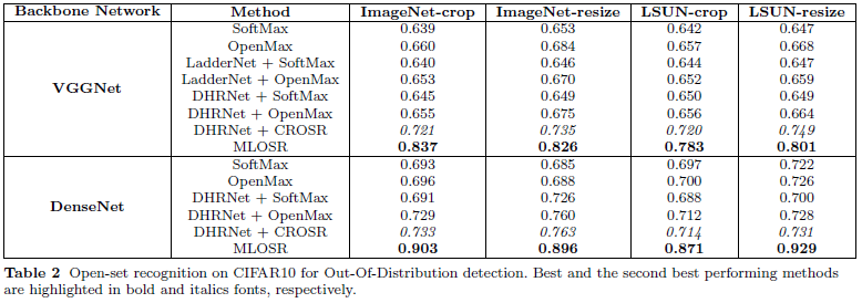 Deep cnn-based multi-task learning for open-set recognition解读_mlosr-CSDN博客