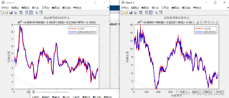 时间序列预测 | Matlab基于门控循环单元(GRU)的时间序列预测，matlab代码，要求2020版本及以上-CSDN博客