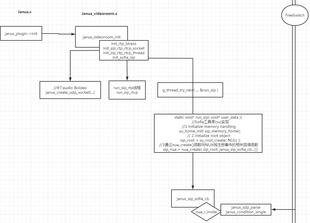 Janus-freeswitch mcu合流(client)_freeswitch 集成openvcs-CSDN博客
