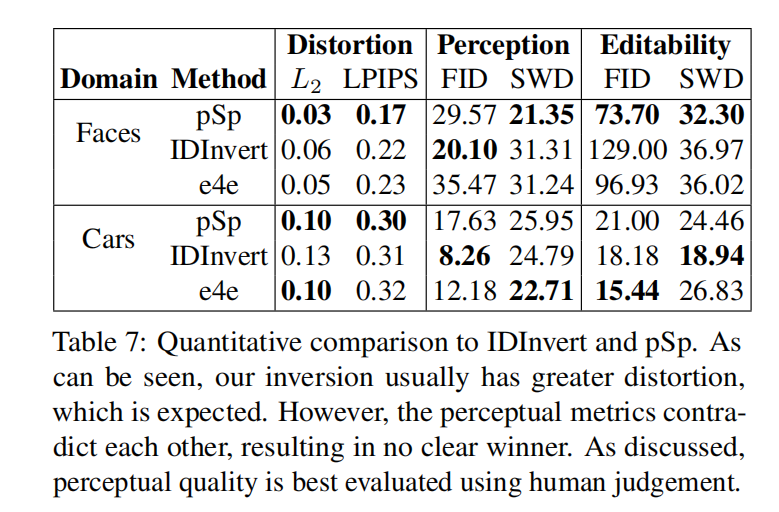[论文阅读]Designing an Encoder for StyleGAN Image Manipulation-CSDN博客