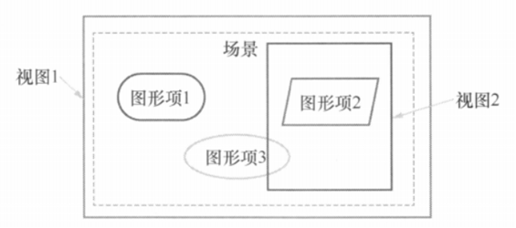QT实现绘图系统_pyqt qgraphicsview画图-CSDN博客