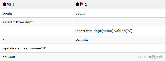 面试官：MySQL 是如何实现 ACID 的?_mysql 怎么实现acid特性-CSDN博客