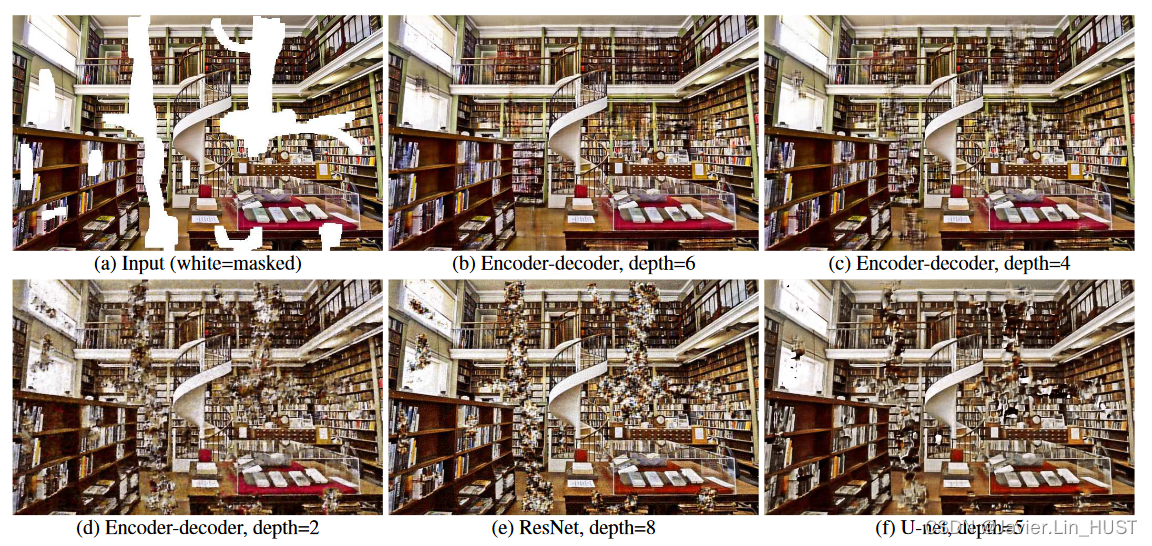 [论文翻译]Deep Image Prior-CSDN博客