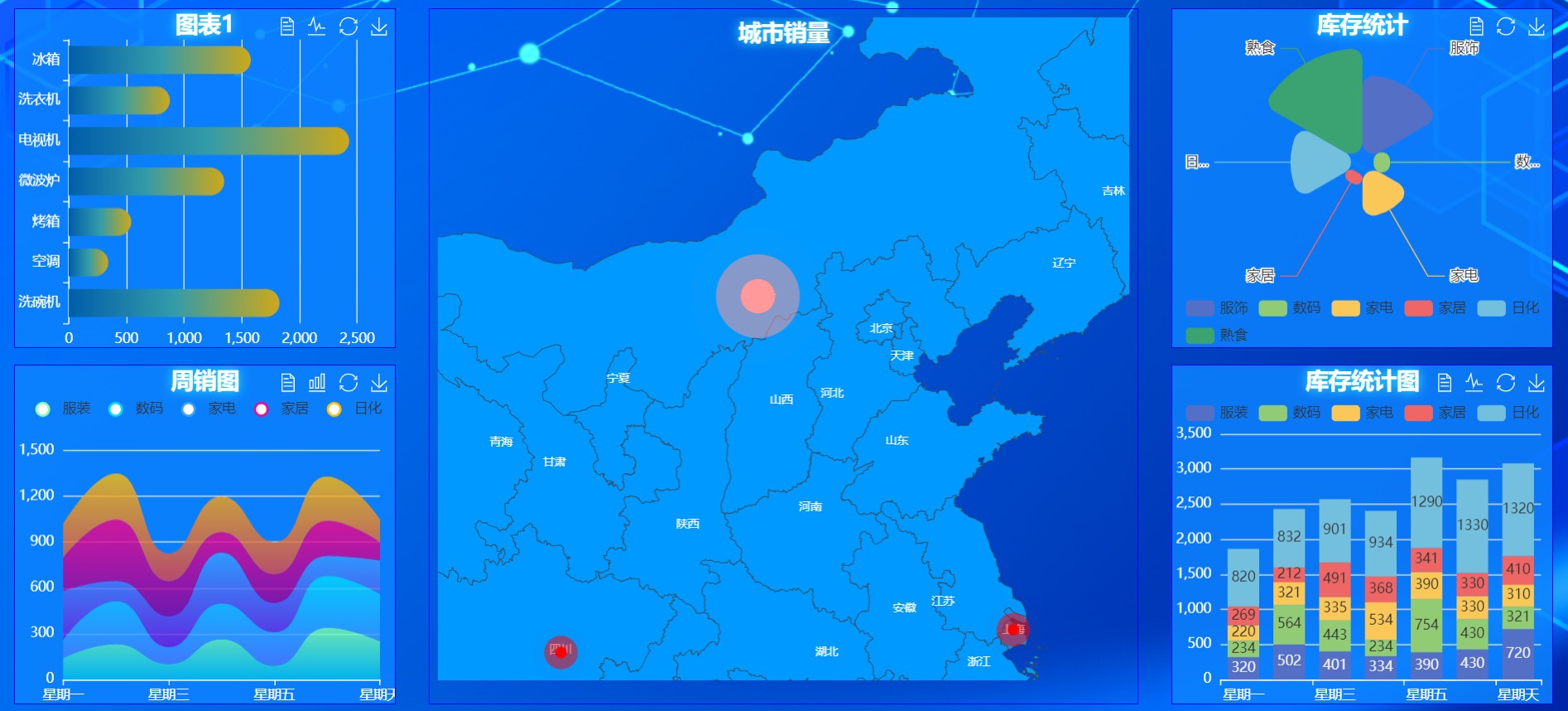 基于vue3、echarts5.0、express、axios技术实现大数据可视化大屏项目_信息可视化_m0_71479134-华为开发者空间
