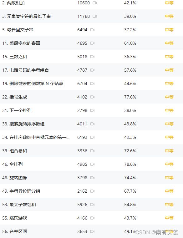 Leetcode刷题（二）：前言 Csdn博客 