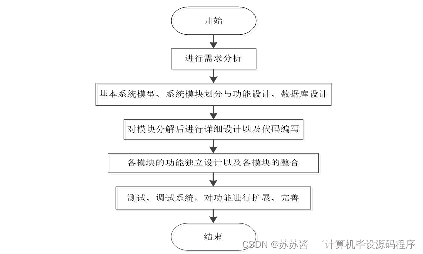 计算机毕业设计springboot基于智能机器人的智能答疑系统的设计与实现64d2b9【附源码】1智能答疑 可通过助教机器人、学生端、教师端 进行提问获取精准的教学资源答疑 Csdn博客