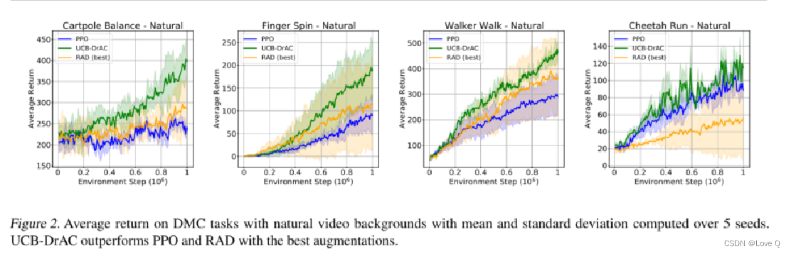 论文记录：Automatic Data Augmentation for Generalization in Reinforcement Learning_generalization in ...