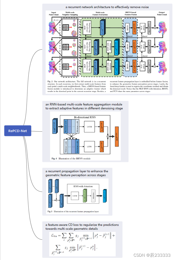 RePCD-Net: Feature-Aware Recurrent Point Cloud Denoising Network (ijcv 22)-CSDN博客