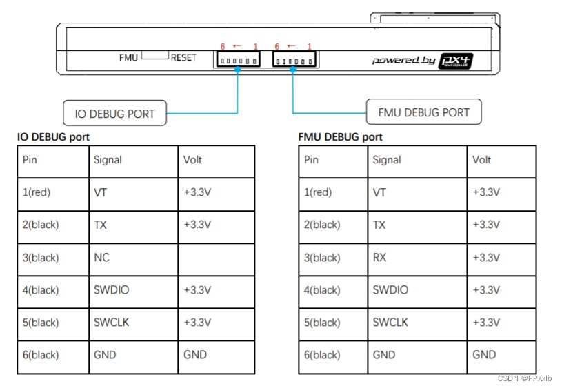 Pixhawk4 Bootload烧写_pixhawk boot-CSDN博客