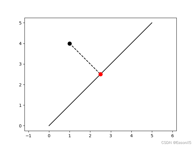 scikit-spatial学习记录——projection-CSDN博客