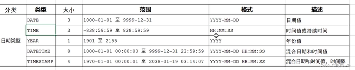 Mysql（黑马程序员学习笔记）黑马程序员mysql笔记 Csdn博客