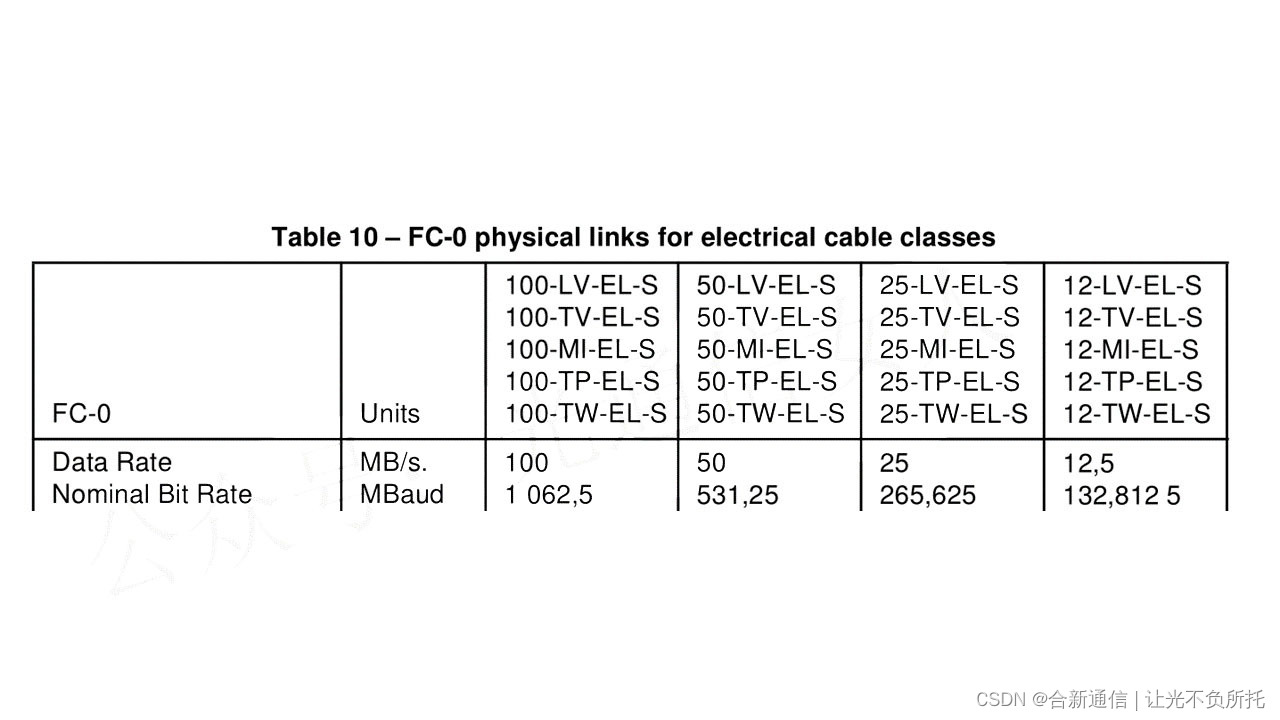 合新通信 | 为何16G FC的光模块速率是14.025Gbps，32G FC的光模块速率是28.05Gbps？_光纤交换机16g和32g区别 ...