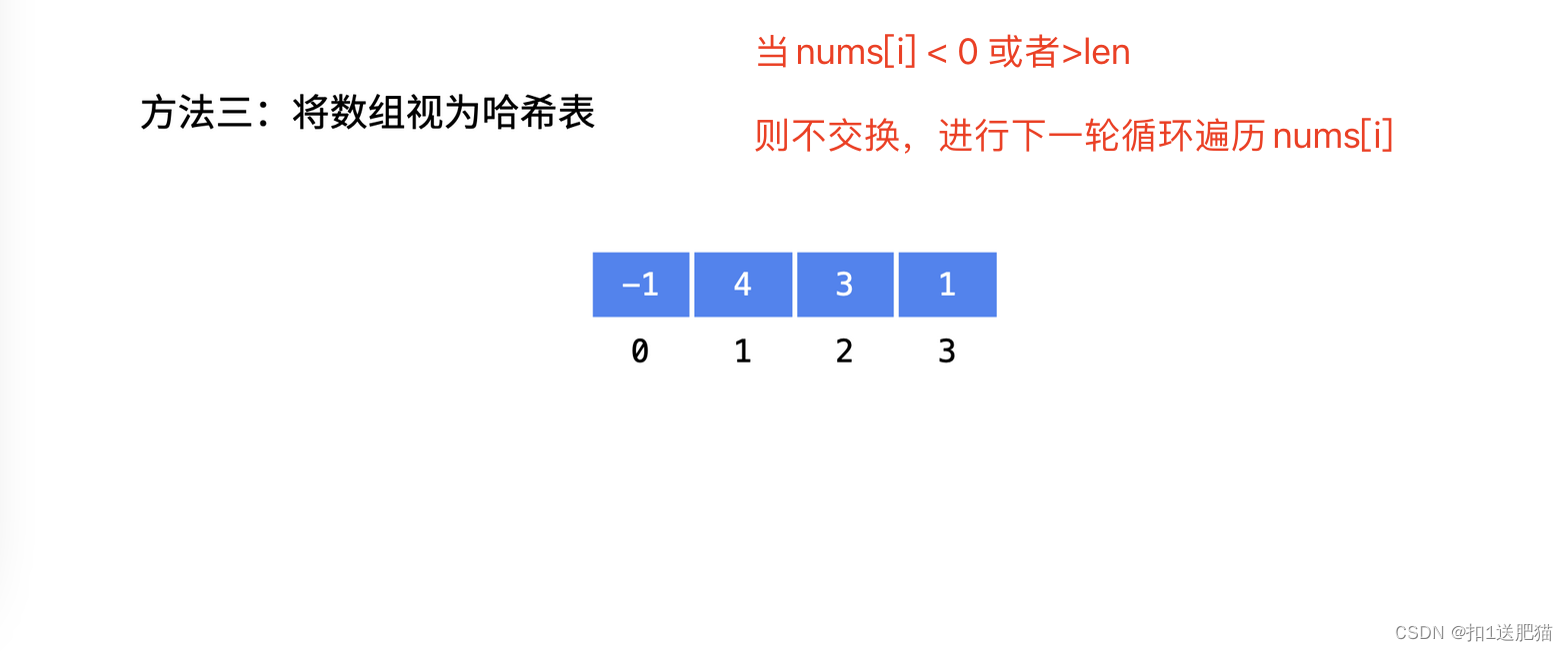统计数组中的元素 5【41】缺失的第一个正数 Csdn博客