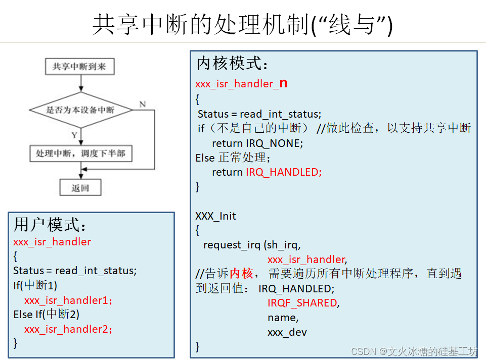 架构之路 37 ：目标系统 系统软件 Linux Os硬件设备驱动必须熟悉的六大工作机制之：内存与io访问、中断、定时与延时硬件驱动要熟悉什么 Csdn博客